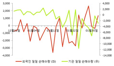Fnrassi 신대양제지 52주 신고가039 ↑ 파이낸셜뉴스