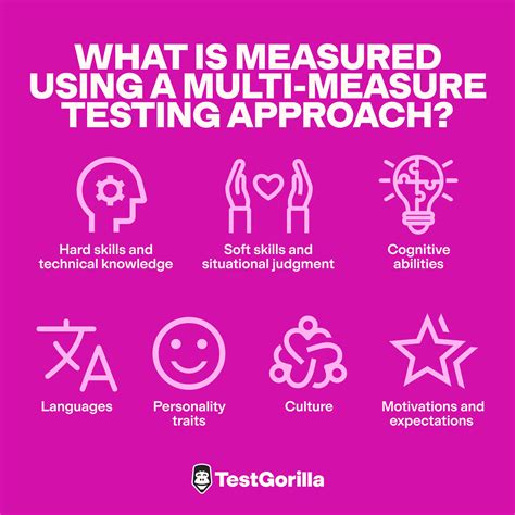 What Is Multi Measure Testing And Why Use It Testgorilla