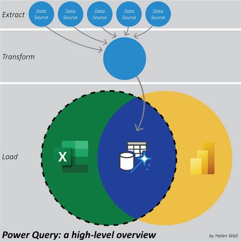 Helen Wall บน Linkedin Powerbi Powerquery Excel 10 ความคิดเห็น