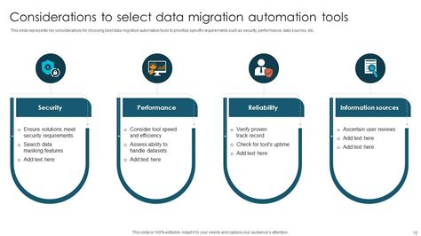 Data Migration Automation Powerpoint Ppt Template Bundles Ppt Slide