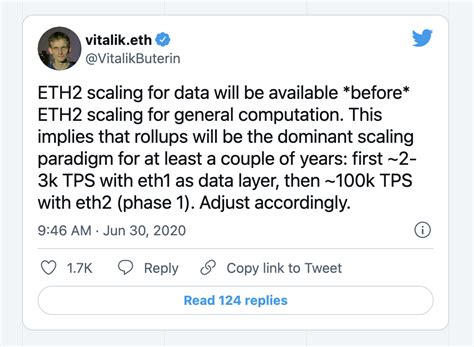 ETH Scalability Road To Part Of BTSE Blog