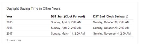 Sql Mysql Gives Incorrect Datetime Value For Some Dates But Not