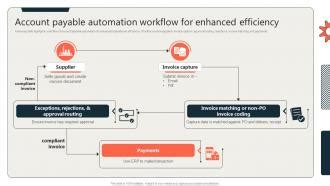 Account Payable Automation Workflow For Enhanced Efficiency PPT Sample