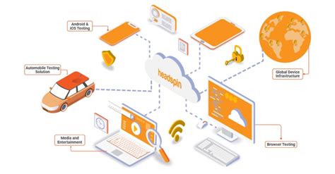 Swaapnaja Gaidhani On Linkedin Headspin Achieves Red Hat Openshift
