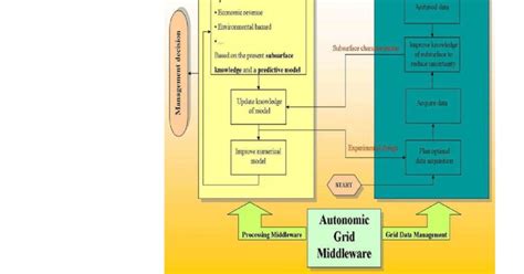 Data Driven Multiphysics Simulation Framework For Subsurface
