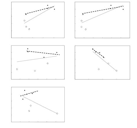 Correlation Between Extinction Coefficients Km 1 And Particle Number Download Scientific