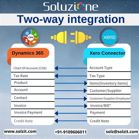 Sonika Vishwakarma On Linkedin Xero Crm Dynamics365 Connectors