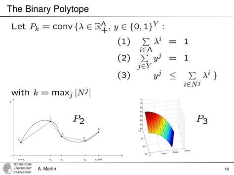 Ppt Approximation Of Non Linear Functions In Mixed Integer