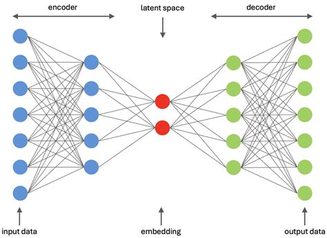 Filling In The Gaps Ai Powered Data Imputation Using Autoencoders