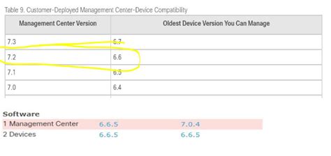 Solved Fmcftd Upgrade Matrix Question Cisco Community