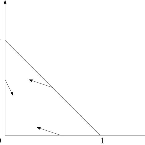Tangent Vectors Of The Averaged System Download Scientific Diagram