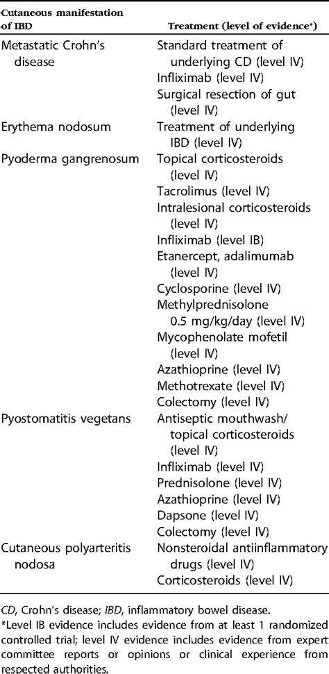 Cutaneous Polyarteritis Nodosa Semantic Scholar