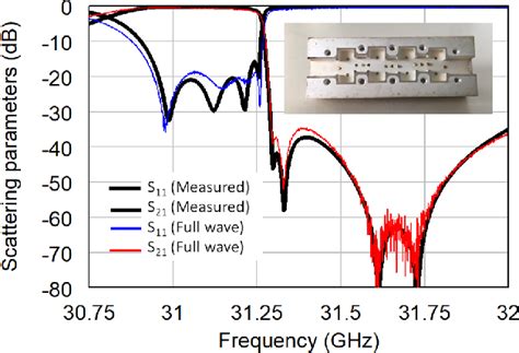 Figure 17 From Design Of Waveguide Filters With Cascaded Singlets Through A Synthesis Based
