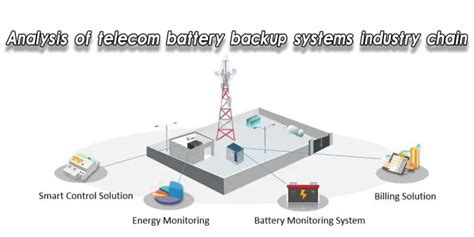 Telecom Battery Backup Systems Applications And Industry Development