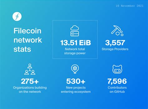 Filecoin News 31