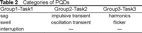 table 2 from multi‐task learning method for classification of multiple power quality