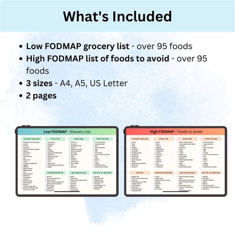 Low Fodmap Diet Food List Fodmap Grocery List Ibs Diet Chart High Fodmap Foods To Avoid Digital