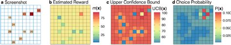 2 Overview Of The Gp Ucb Model Specified Using Median Participant