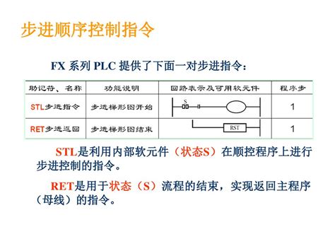 三菱plc技能人才培训 技能提高班 Ppt Download