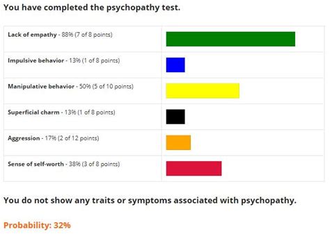 My Psychopathy Spectrum Test Results Forensic Evaluations