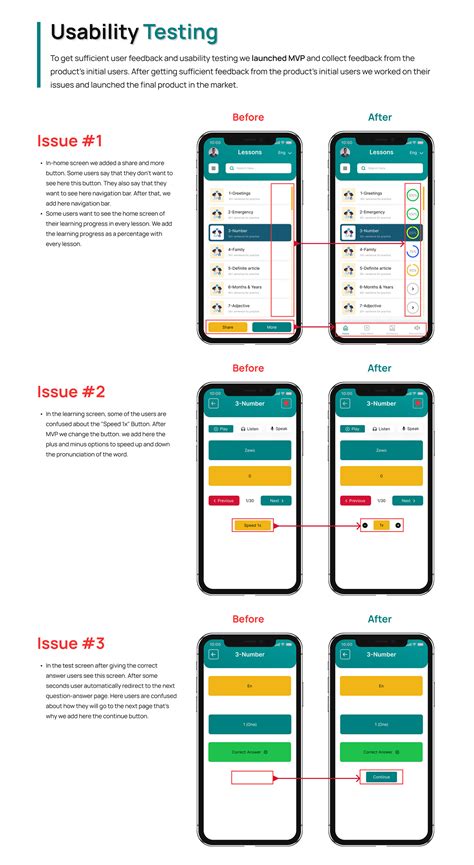 Langaj Language Learning Mobile App UI UX Case Study Behance