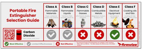 Firewize Carbon Dioxide Fire Extinguisher