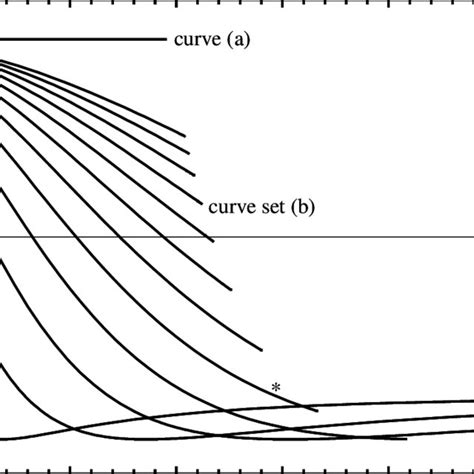 Plots Of The Deceleration Parameter Q As A Function Of Cosmic Time For