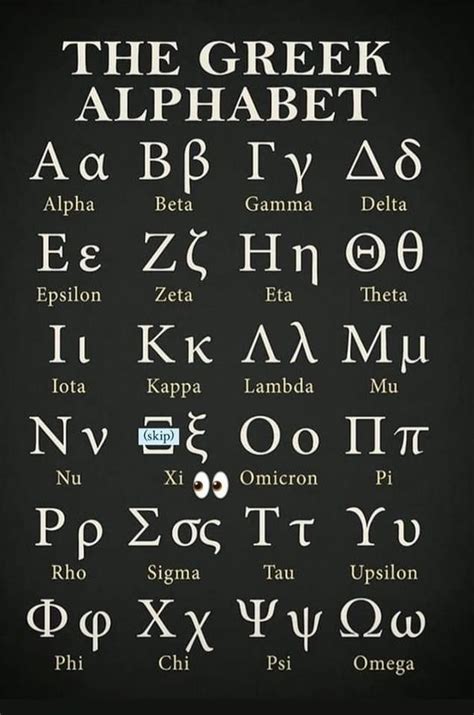 Nato Phonetic Alphabet Posters For Sale Artofit