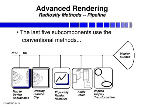 Ppt Realistic Rendering Radiosity Methods Powerpoint Presentation Id9218915