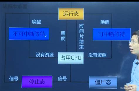 并发程序设计 Csdn博客