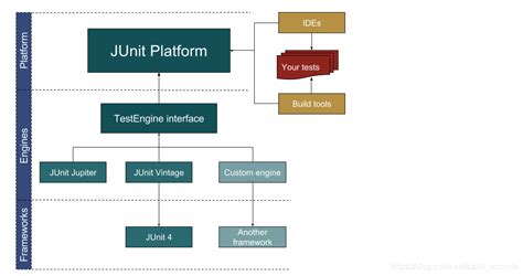 Junit5 简介、安装与准备 小文欣 博客园
