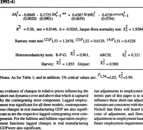 Error Correction Equation For Hours Worked Seasonally Adjusted Data