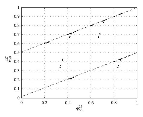 all points fall into bernoulli shift map after several iterations under