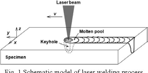 Figure 1 From Numerical Simulation On Micro Welding Of Thin Stainless Steel Sheet By Fiber Laser