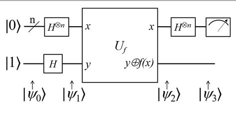 Quantum Speedup Fast Forward 30 Years All The Mobile By Pavan