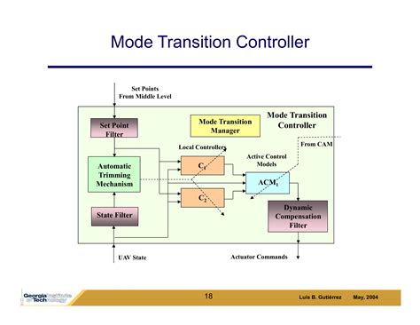 Adaptive Mode Transition Control Architecture With An Application To Unmanned Aerial Vehicles