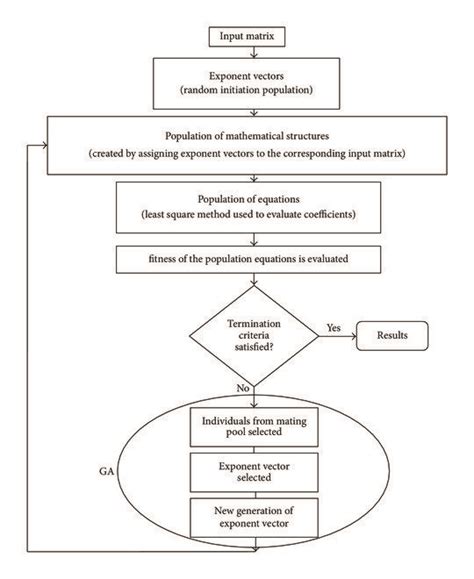 Typical Flow Diagram For Epr Procedure [35] Download Scientific Diagram