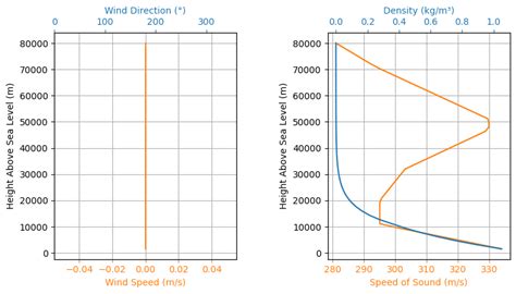 Topography With Rocketpy — Rocketpy 0130 Documentation