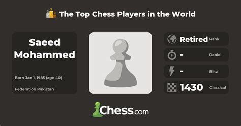 Saeed Mohammed Top Chess Players