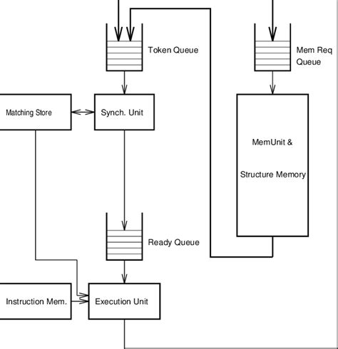 abstract model of a processing node download scientific diagram