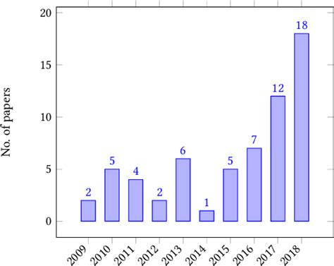 Figure 1 From Explainable Agents And Robots Results From A Systematic