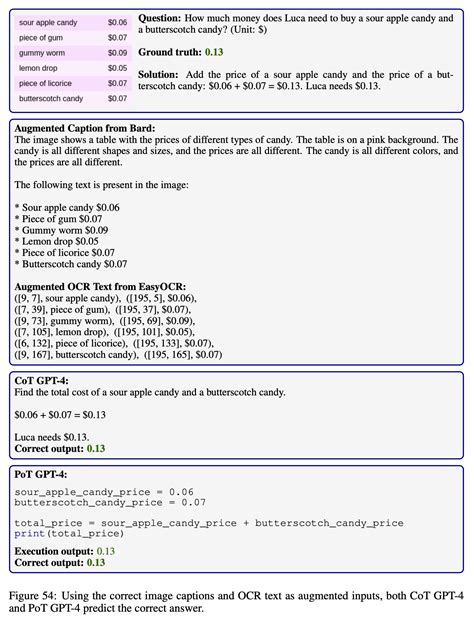 Mathvista Evaluating Math Reasoning In Visual Contexts