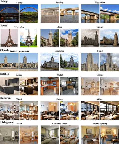 Independent Manipulation Results On Stylegan Models Trained For Download Scientific Diagram