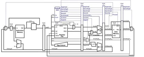 多周期流水处理器mips架构的cpu设计verilog代码ise仿真subu的仿真图 Csdn博客