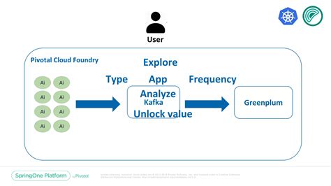 Containerizing A Data Warehouse For Kubernetes Ppt