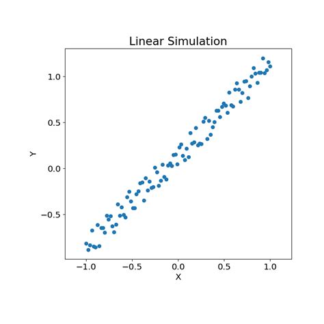 Statistics Scipy Stats — Scipy V1 13 1 Manual