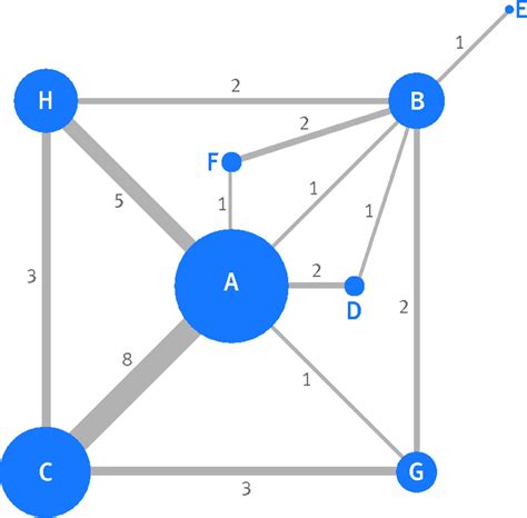 Multivariate And Network Meta Analysis Of Multiple Outcomes And Multiple Treatments Rationale