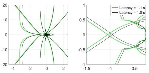Model Validation Network Topology Download Scientific Diagram