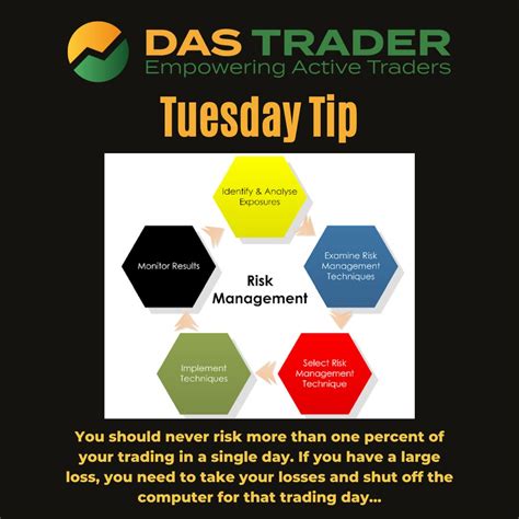 Das Trader On Linkedin Das Trading Tip Tuesday Ldt Das Trader On Linkedin Das Trading Tip Tuesday Ldt