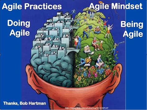 Top 10 Agile Alliance Blog Posts Of 2017 Agile Alliance